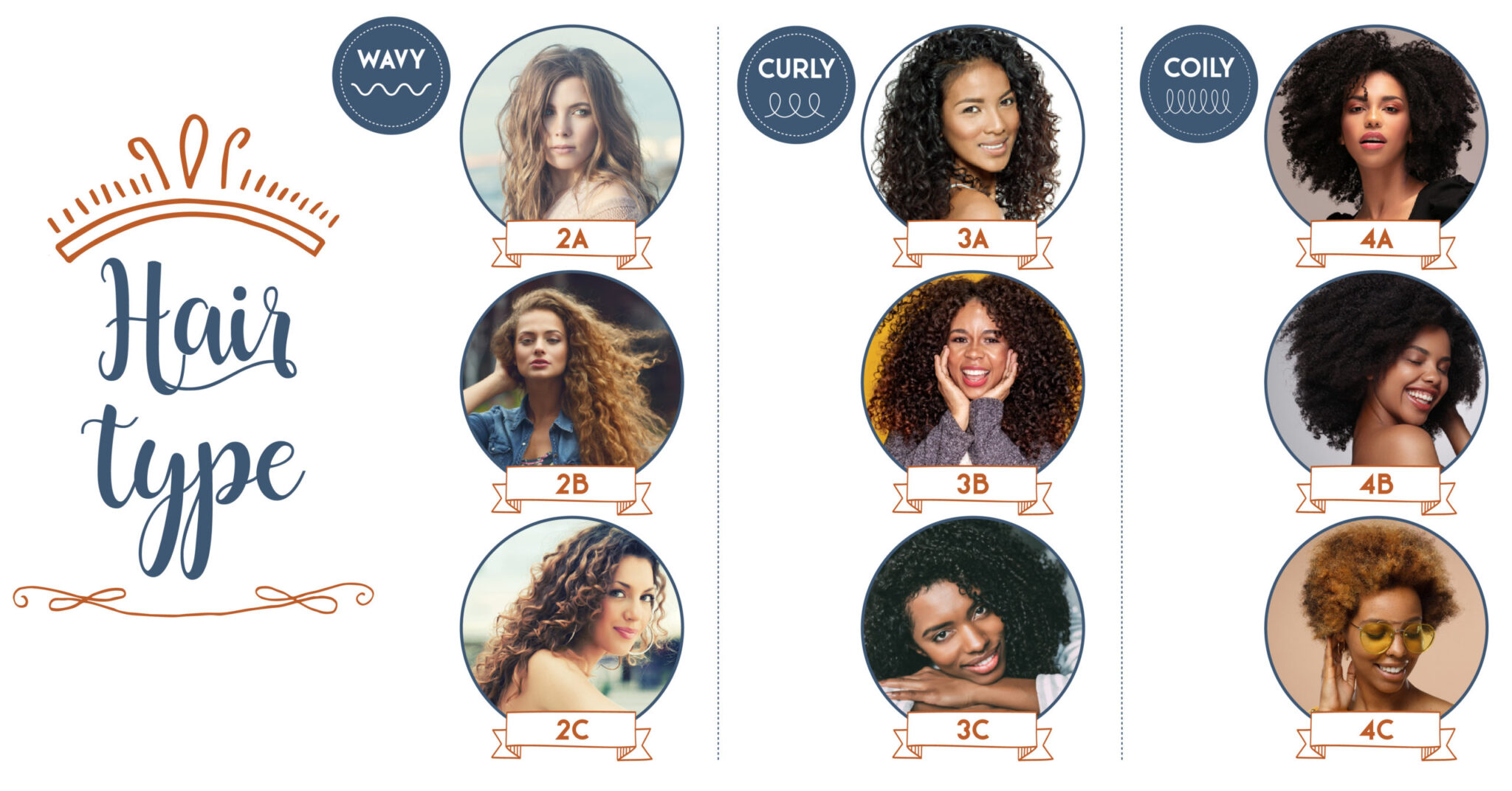 Mastering Curly Hair Types: A Comprehensive Guide To Care, Porosity ...