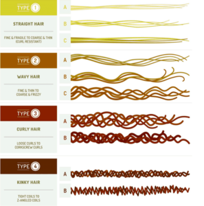 How To Care For Curls When You Have Different Textures Of Hair | The ...
