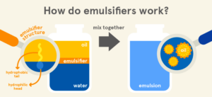 A Comprehensive Guide To Emulsifiers In Hair Products | The Mestiza Muse