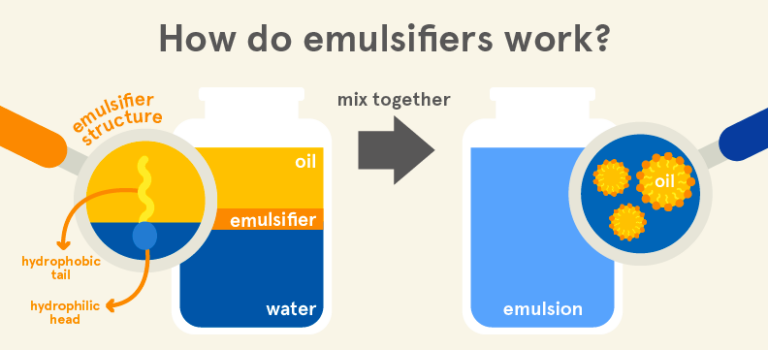 A Comprehensive Guide To Emulsifiers In Hair Products | The Mestiza Muse
